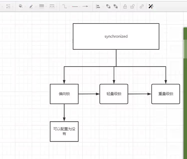 多线程——偏向锁、轻量锁、重量锁偏向锁 轻量级锁 重量级锁 Csdn博客 