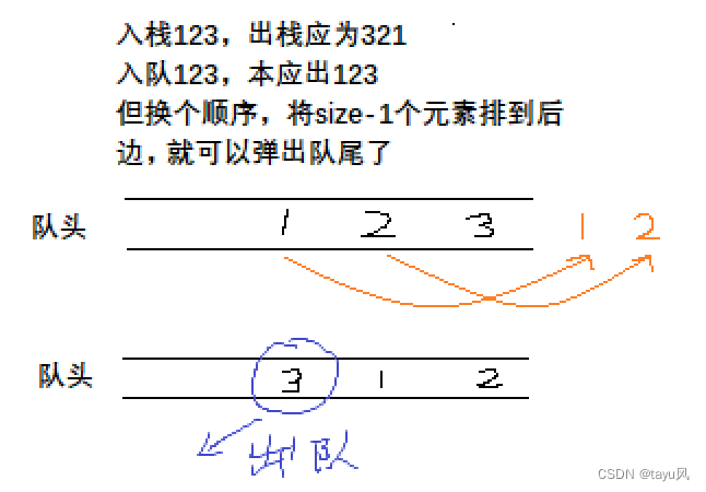 第五关队列与栈的互相实现 Csdn博客