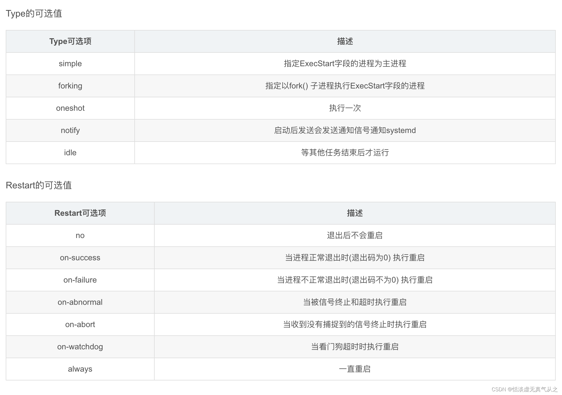 systemctl 使用_systemctl使用-CSDN博客