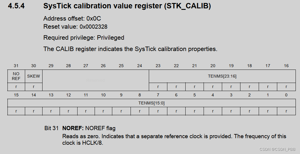 Stm32 野火 固件库学习笔记 四systick——系统定时器systick定时器的ctrl寄存器 Csdn博客