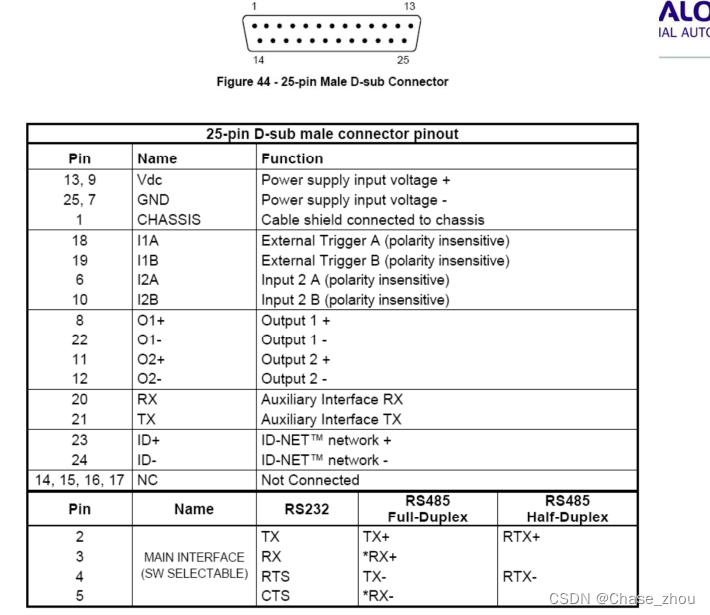 Datalogic DS2100_datalogic扫码枪配置手册-CSDN博客