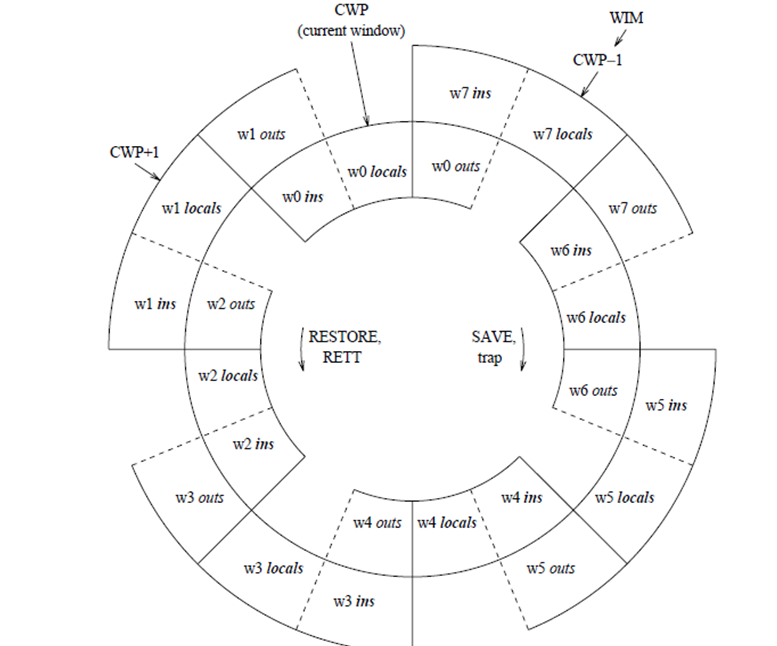 微处理器OpenRisc、SPARC、RISC-V架构-CSDN博客
