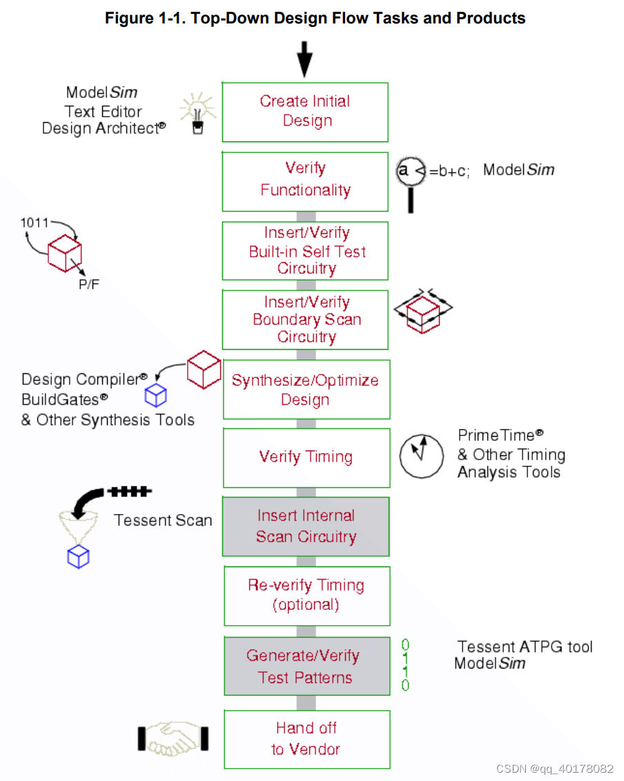 Chapter 1 Overview-CSDN博客