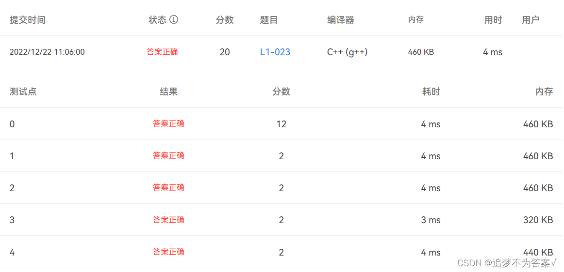 L1 023 输出gplt C 团体程序设计天梯赛 练习集天梯赛l1 23c Csdn博客 