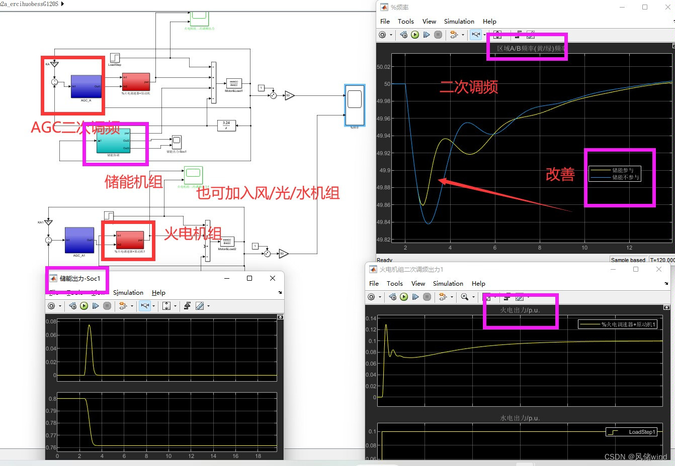 simulink二次调频AGC储能火电二次调频。_simulink 二次调频-CSDN博客