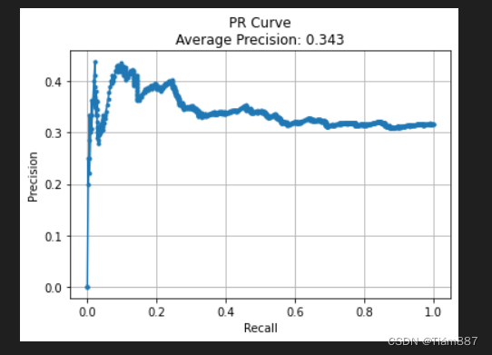 ROC曲线以及PR曲线的原理以及python实现_python 根据显著性目标预测结果绘制pr曲线-CSDN博客