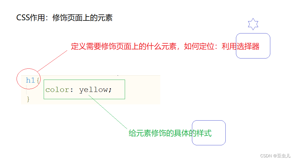 【前端】-CSS学习_前端学习css-CSDN博客