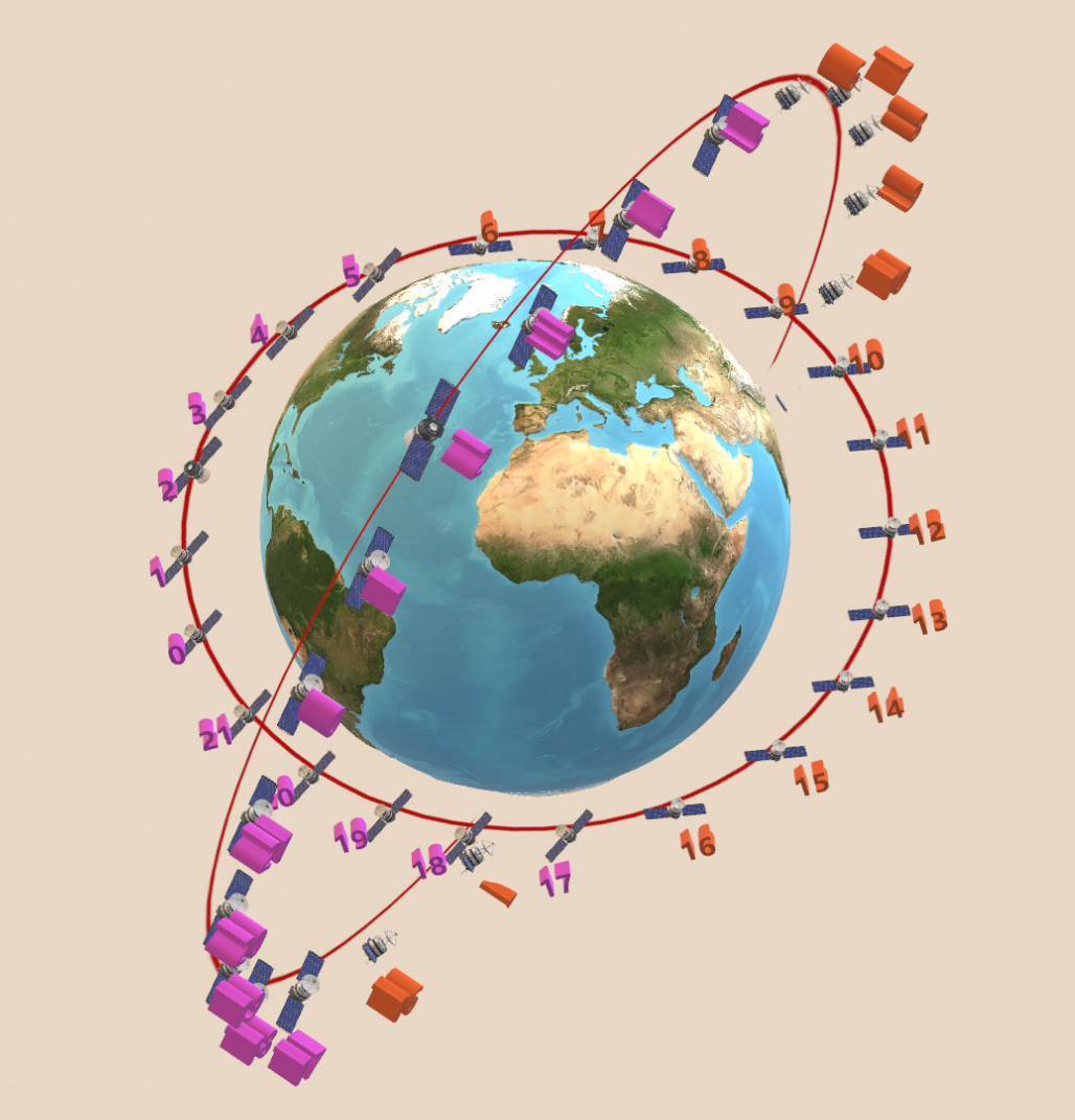 5天时间爬坑备忘：用[walker_shift_in_orbit]解决老论文说的“Seam”缝_walker-delta f相位因子 ...