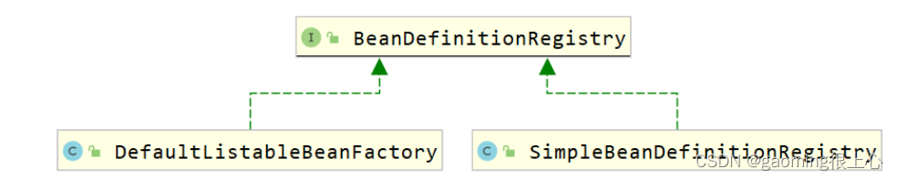 手写Spring框架（实现IOC容器）_手写spring ioc-CSDN博客