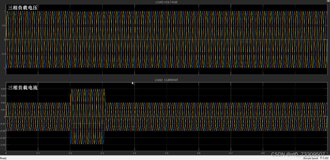 Statcom：基于MATLAB/Simulink的静止无功补偿器仿真模型，负载端加入断路器模拟断路故障_matlab中静止无功补偿器模块在哪找到-CSDN博客