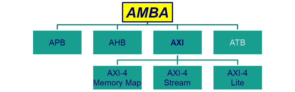从零开始学ZYNQ(FPGA)笔记二 | 认识学习内容_zynq 和fpga区别-CSDN博客