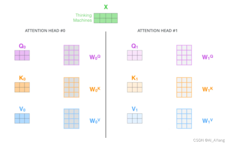 Transformer详解_swim transformer-CSDN博客