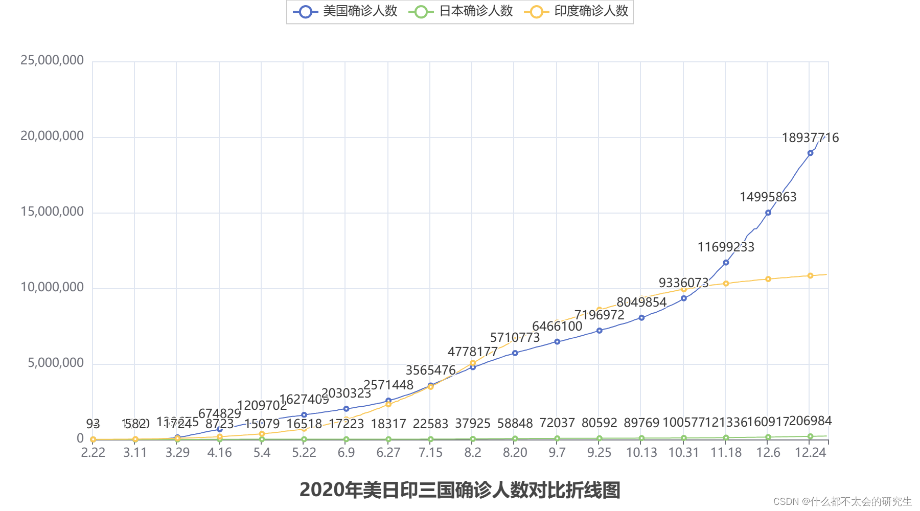 json文件生成折线图（9）_json图表-CSDN博客