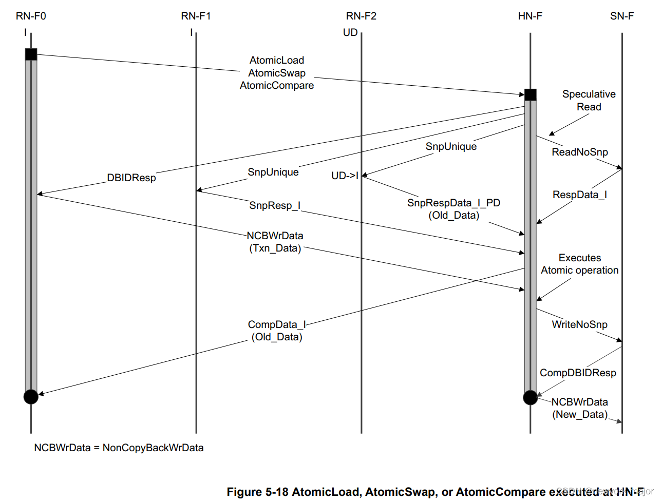 Atomic_atomic store swap-CSDN博客