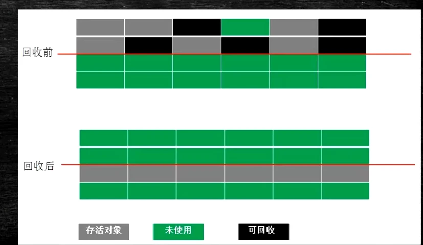 JVM学习笔记(2)——MarkWord和GC入门_markword gc-CSDN博客