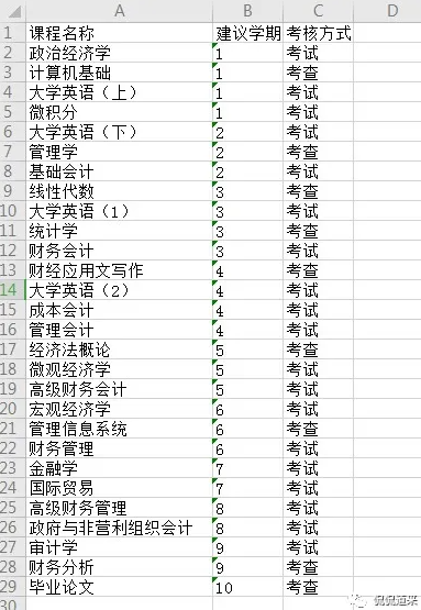 Python实现excel到word转换python Excel转word Csdn博客
