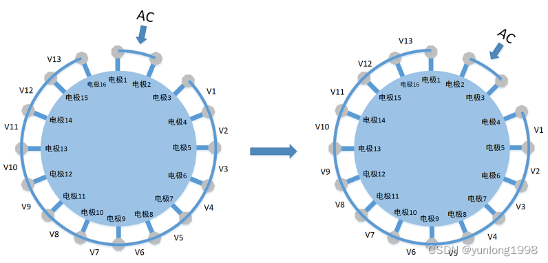 EIT系统测量原理及测量方式-CSDN博客