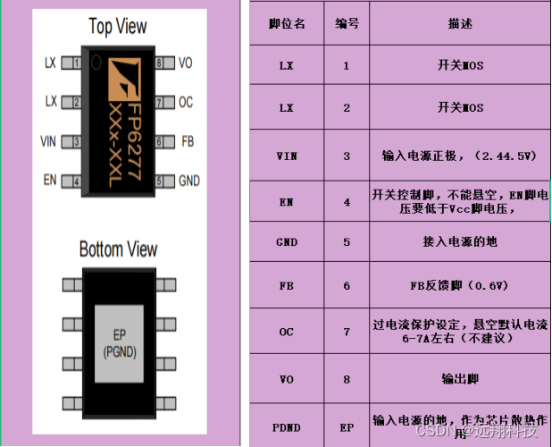 FP6277单节锂同步升压5V,3A_远翔科技的博客-CSDN博客