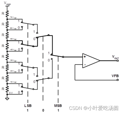 电阻串型 DAC_电阻串dac-CSDN博客