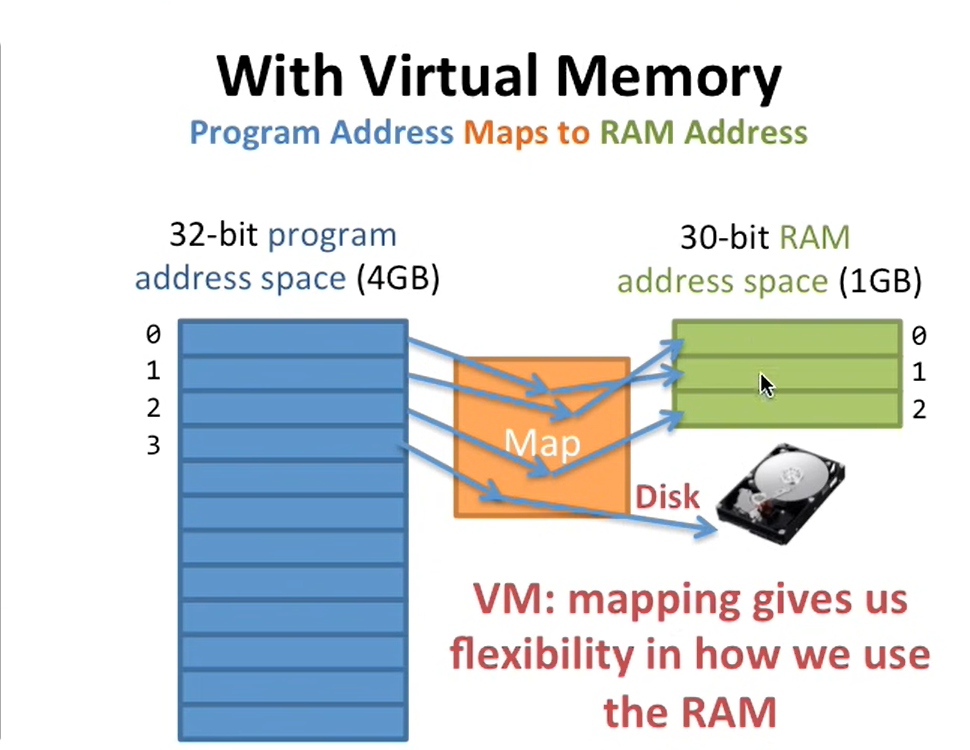 虚拟内存概述_actran内存不够-CSDN博客