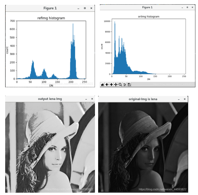 图像特征总结（二）_特征直方图-CSDN博客