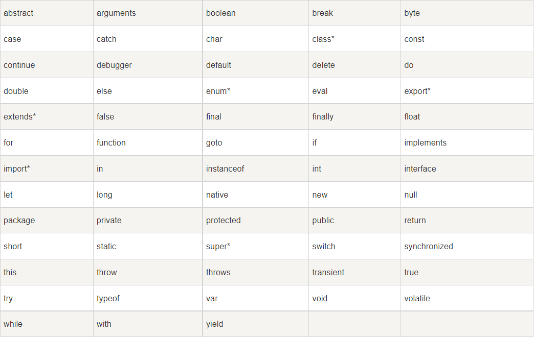JavaScript学习总结_javascript课程总结-CSDN博客