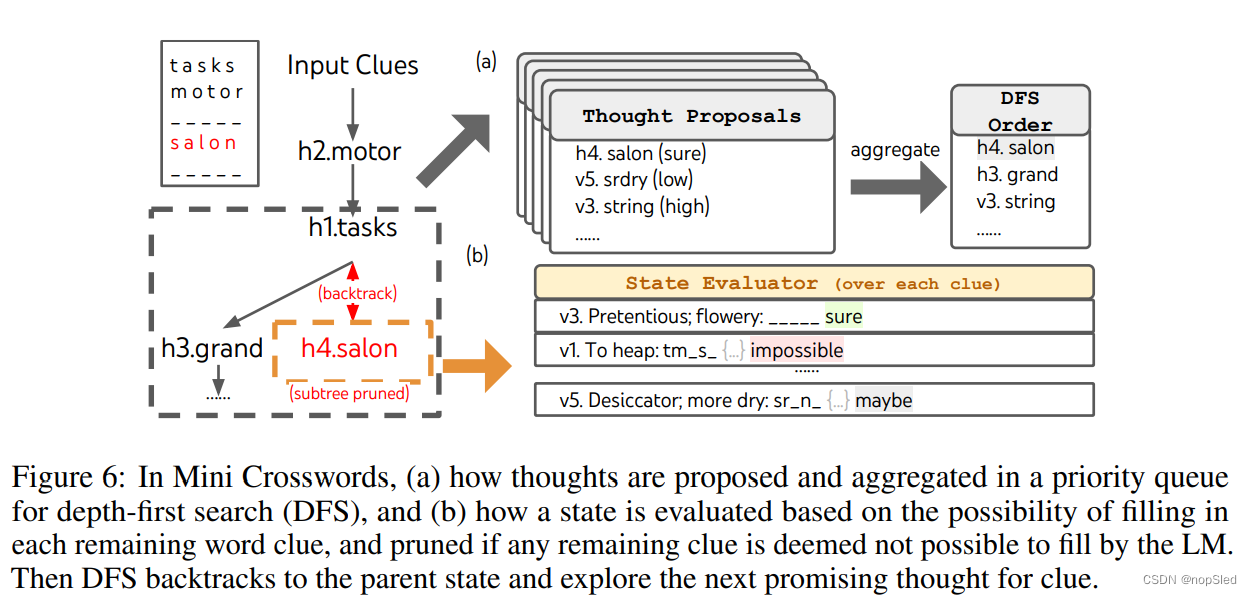 Tree of Thoughts: Deliberate Problem Solving with Large Language Models翻译-CSDN博客