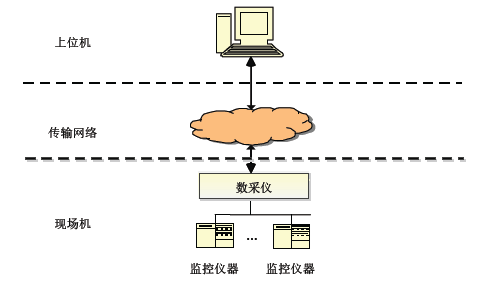 全面了解环保HJ212协议和使用-CSDN博客