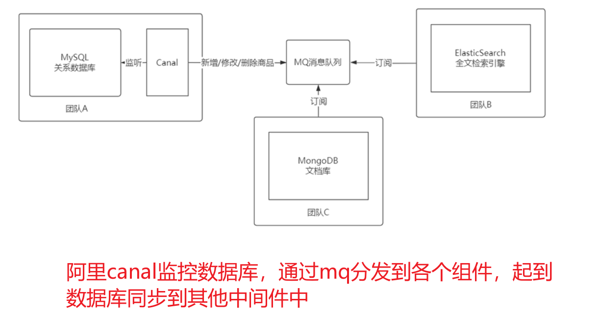 Mysql集群模式与应用场景 Mysql什么时候需要集群 Csdn博客