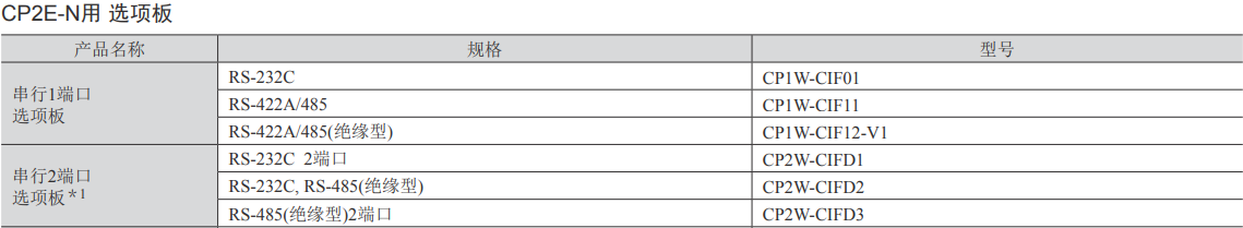 【IIOT】欧姆龙PLC数采之CP2E_欧姆龙cp2e 串口通讯协议-CSDN博客