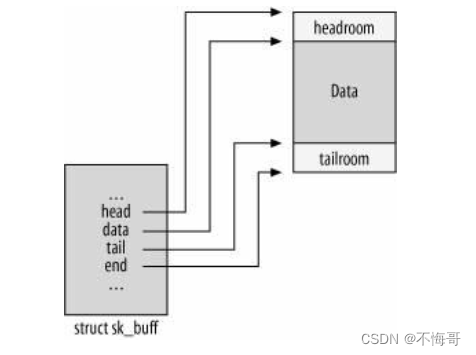 协议栈skb _buff_skb->data-CSDN博客