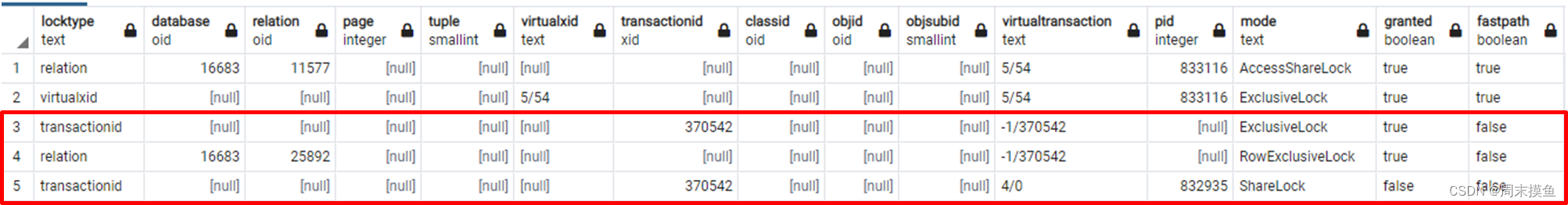 Postgresql没有pid的transaction lock处理过程_postgre没有pid文件-CSDN博客
