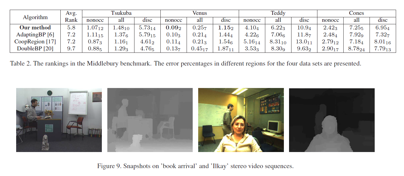 《On Building an Accurate Stereo Matching System on Graphics Hardware ...