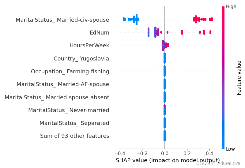 机器学习可解释性之shap模块的使用——基础用法（一）_shap可以用porch么-CSDN博客