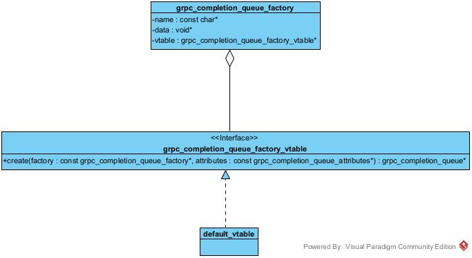 grpc的初始化_grpc client初始化功能-CSDN博客