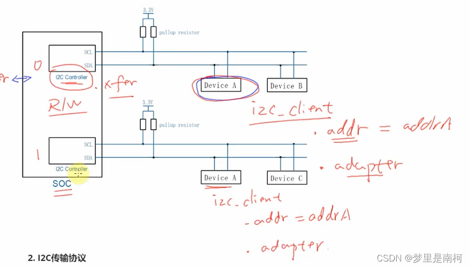 嵌入式linux学习笔记8iic中的重要结构体嵌入式操作iic Linux Csdn博客 3703