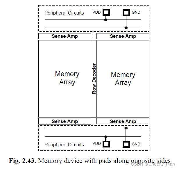 学习笔记《Inside NAND Flash Memories》--第二章-CSDN博客