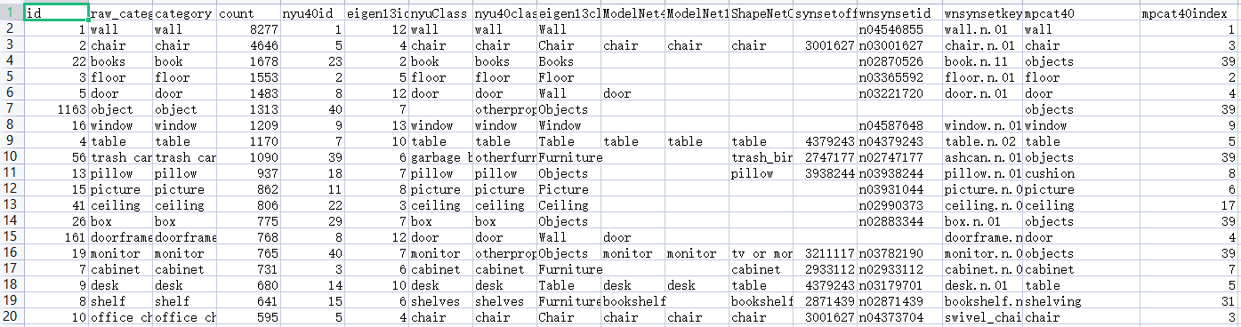 scannet数据集和shapenet、modelnet等数据集的名称和标签对应关系_shapnet和model数据的区别-CSDN博客