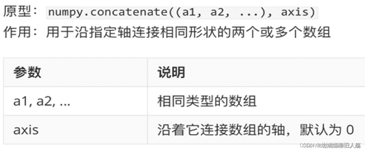 Python学习的知识复盘numpy(广播,迭代,数组操作)龙城烟柳旧人殇的博客 Csdn博客