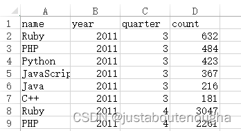 Github编程语言数据分析_github data数据分析-CSDN博客