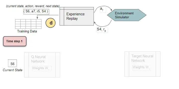 DQN（Deep Q Network）_back-propagate loss-CSDN博客
