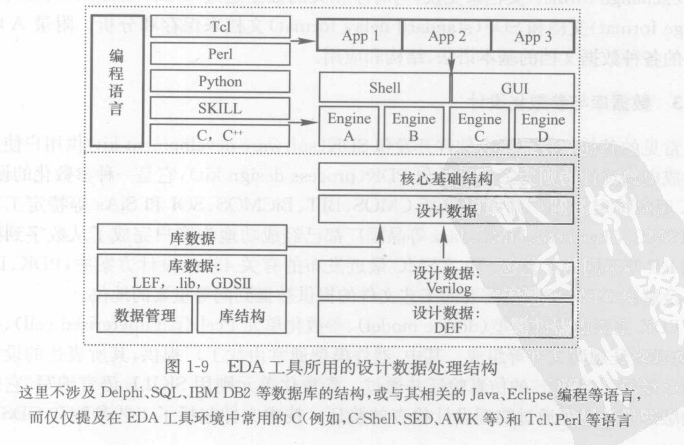 Milkyway database简析_milkyway synopsys-CSDN博客