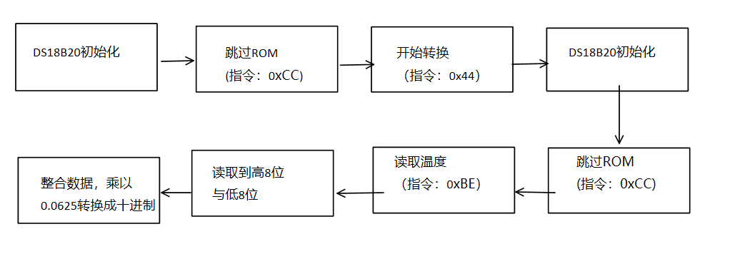 STM32基于HAL库的DS18B20实现_stm32 hal ds18b20-CSDN博客