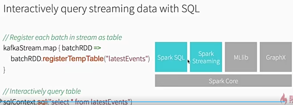 大数据学习15之spark streaming入门_sparkstream hive 入门-CSDN博客