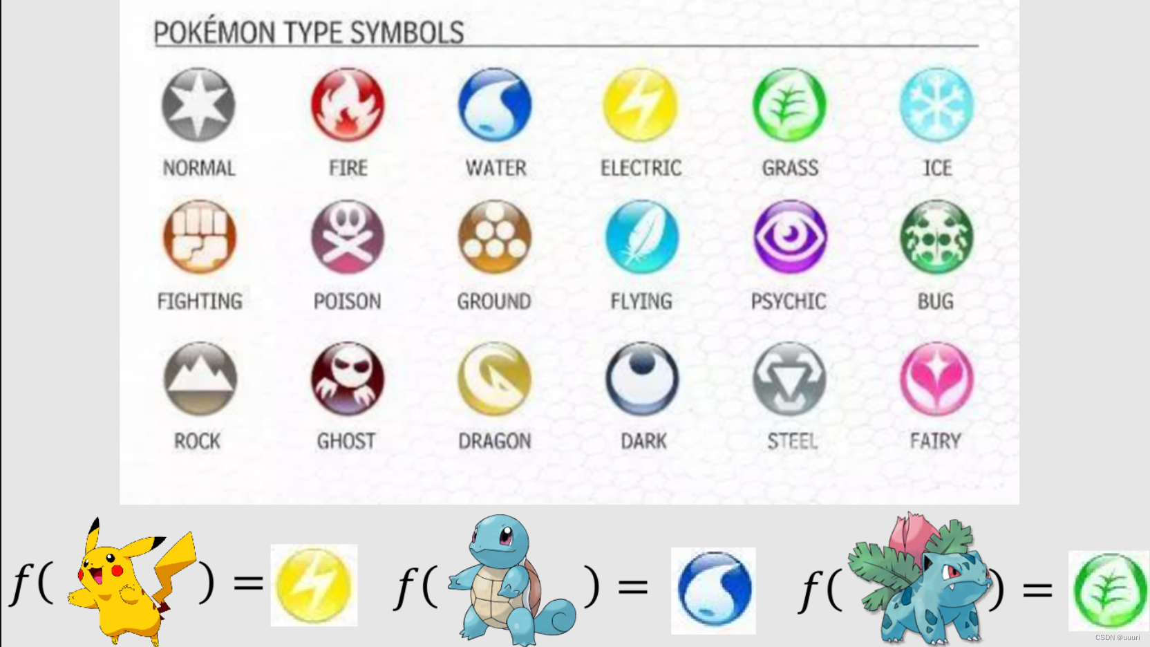 4. Classification-CSDN博客