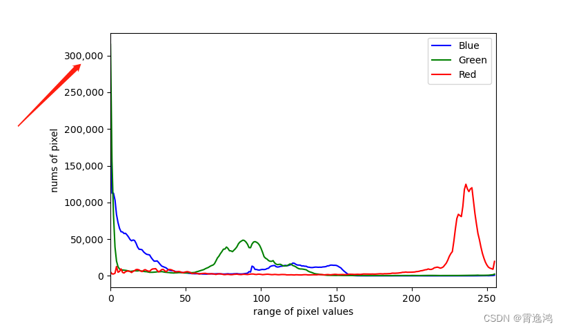 Matplotlib绘制坐标轴上数字的千位分隔符matlab 画图坐标千位分隔逗号 Csdn博客