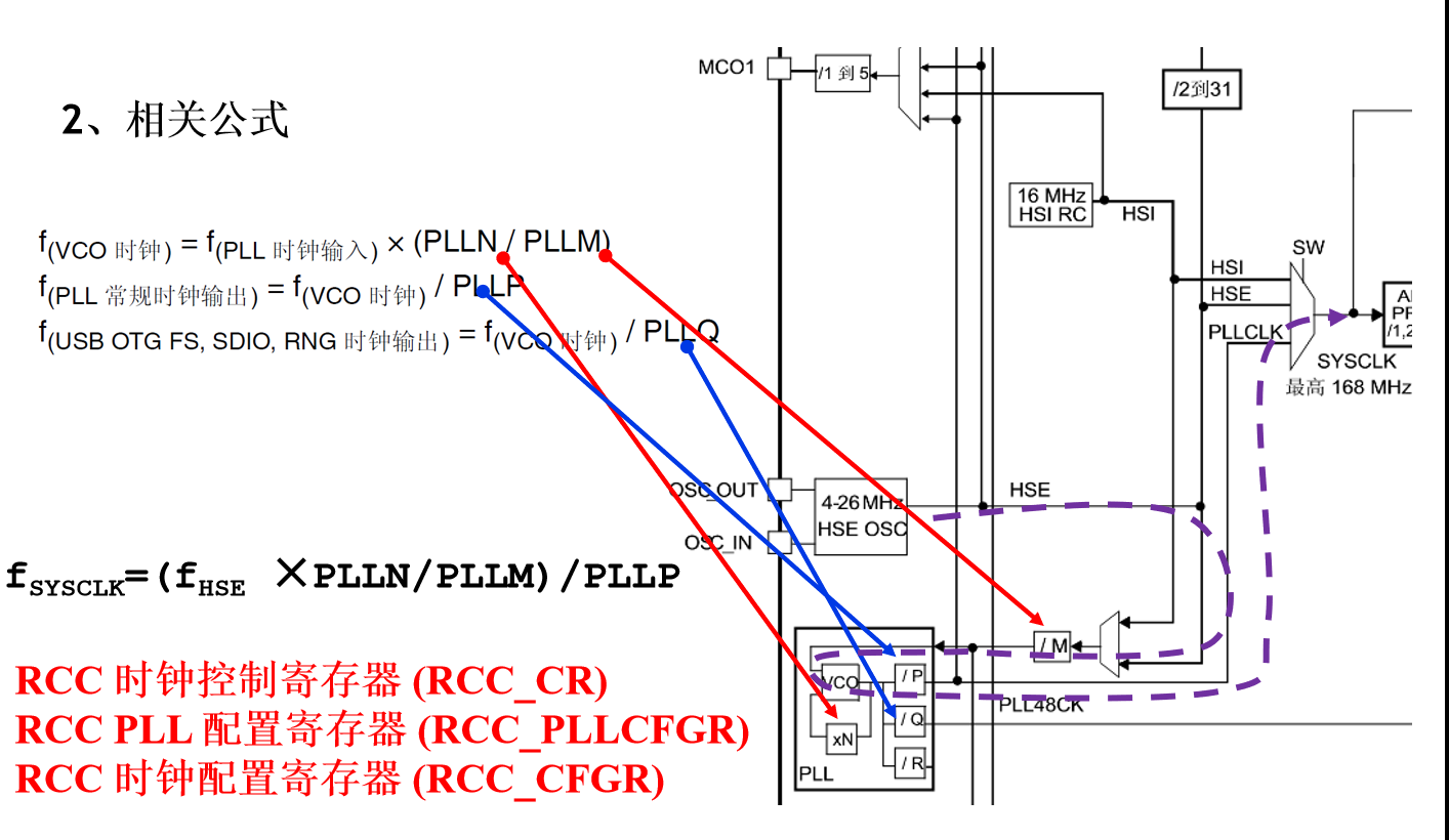 8 时钟系统 Apb总线时钟频率 Csdn博客
