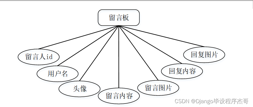 计算机毕业设计ssm基于ssm的宠物医院系统的设计与实现i928s9 （附源码）轻松不求人宠物医院管理系统初步类图设计 Csdn博客