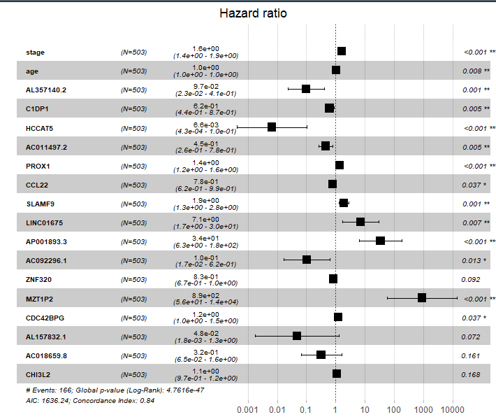 7. 生信技能树——TCGA癌症数据2-CSDN博客