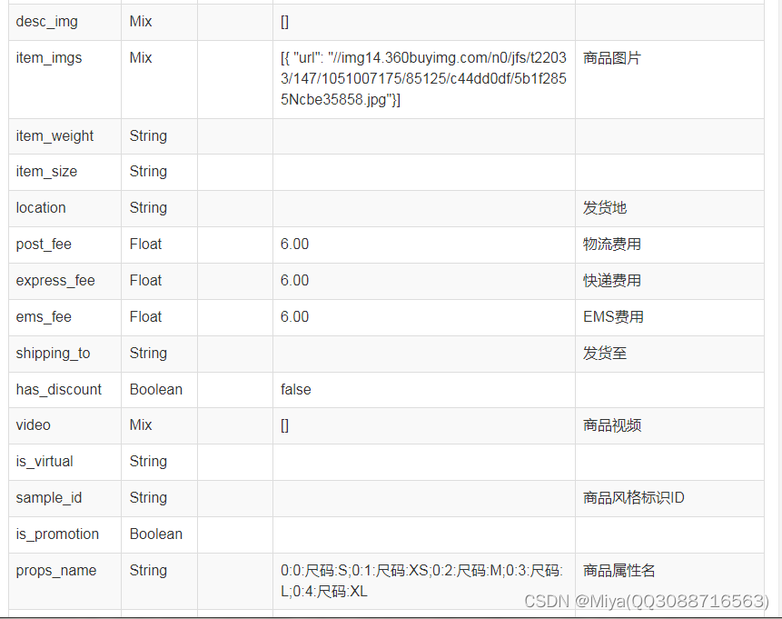 JD商品详情API_获取京东商品图片json-CSDN博客